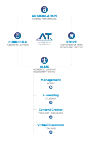 What Is – Augmented Training