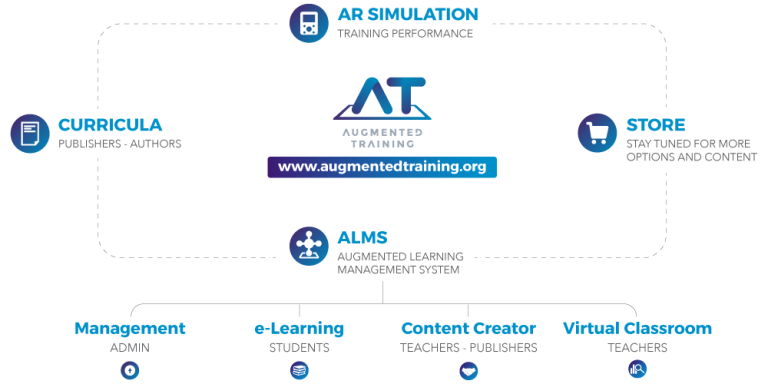 What Is – Augmented Training